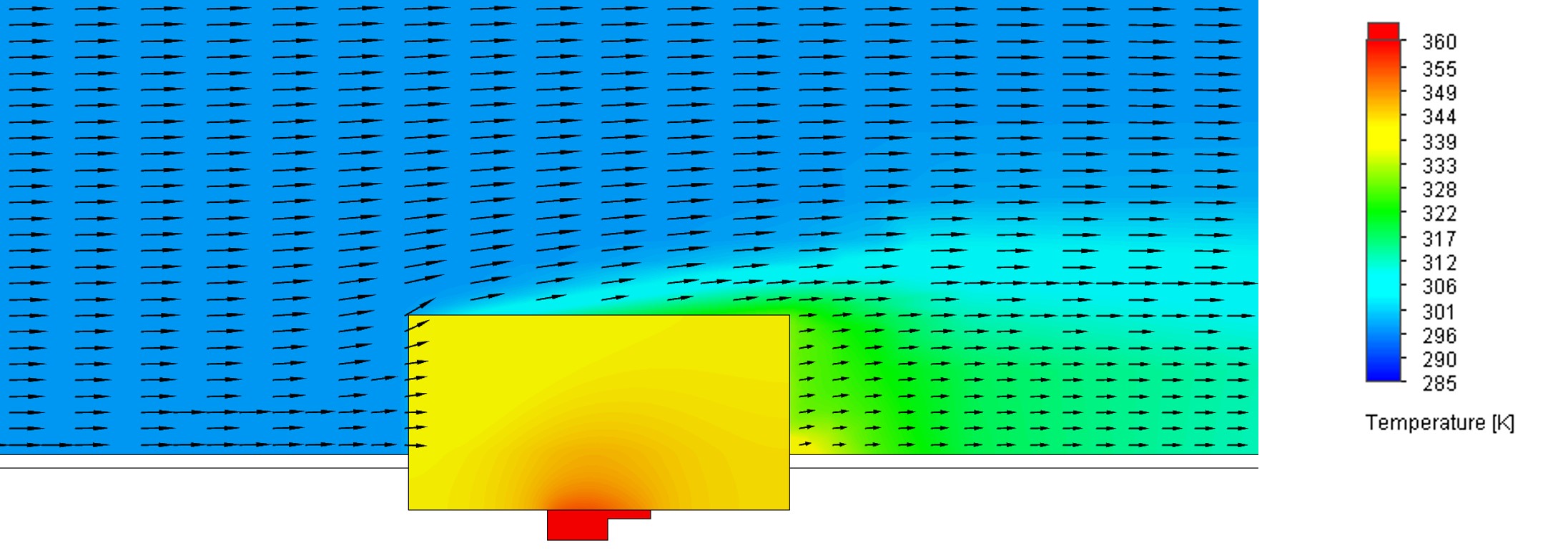 Cfd Simulation Validating Solidworks Flow Simulation For Thermal Anal